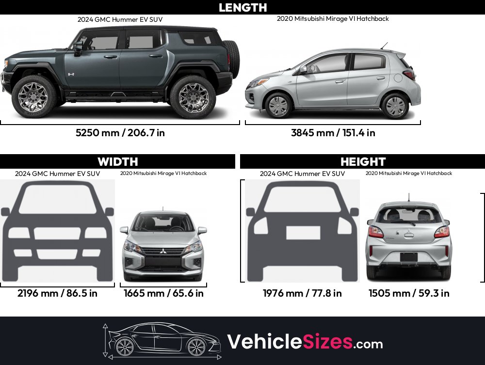 2024 GMC Hummer EV SUV vs 2020 Mitsubishi Mirage VI Hatchback Dimension ...