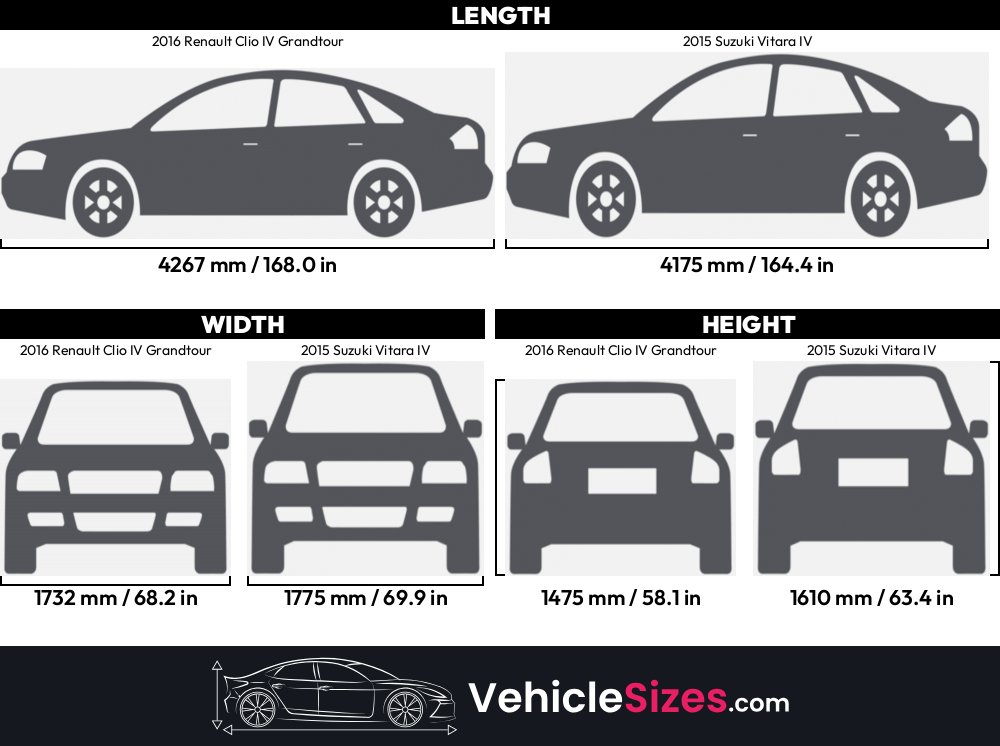 2016 Renault Clio IV Grandtour vs 2015 Suzuki Vitara IV Dimension ...