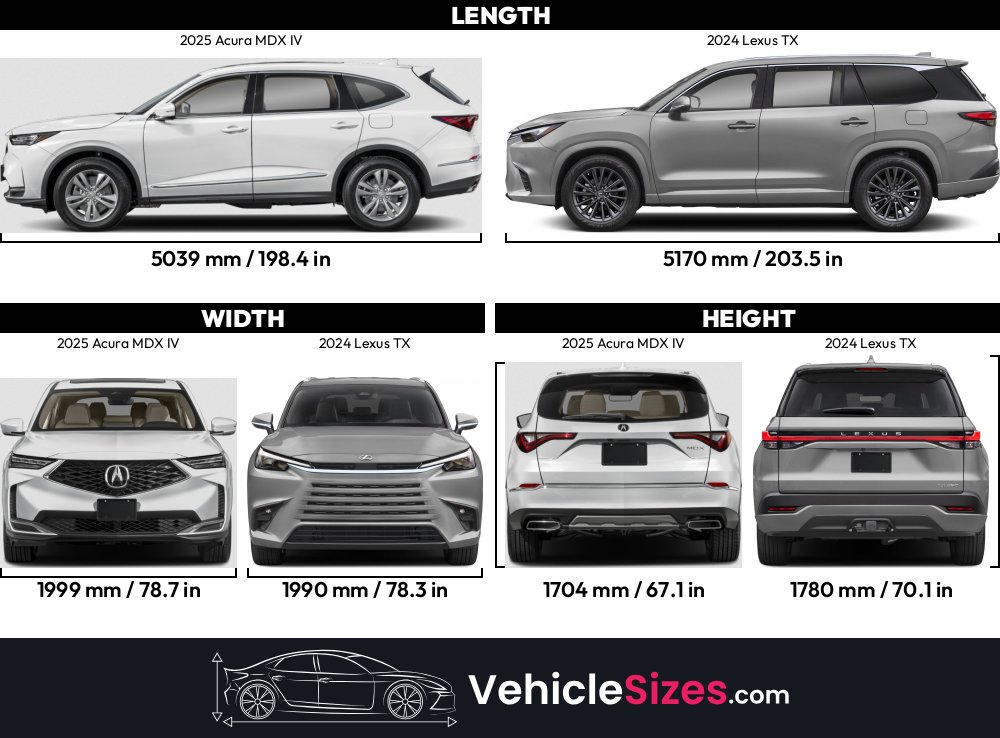 Acura Mdx Vs Lexus Tx Specsnull