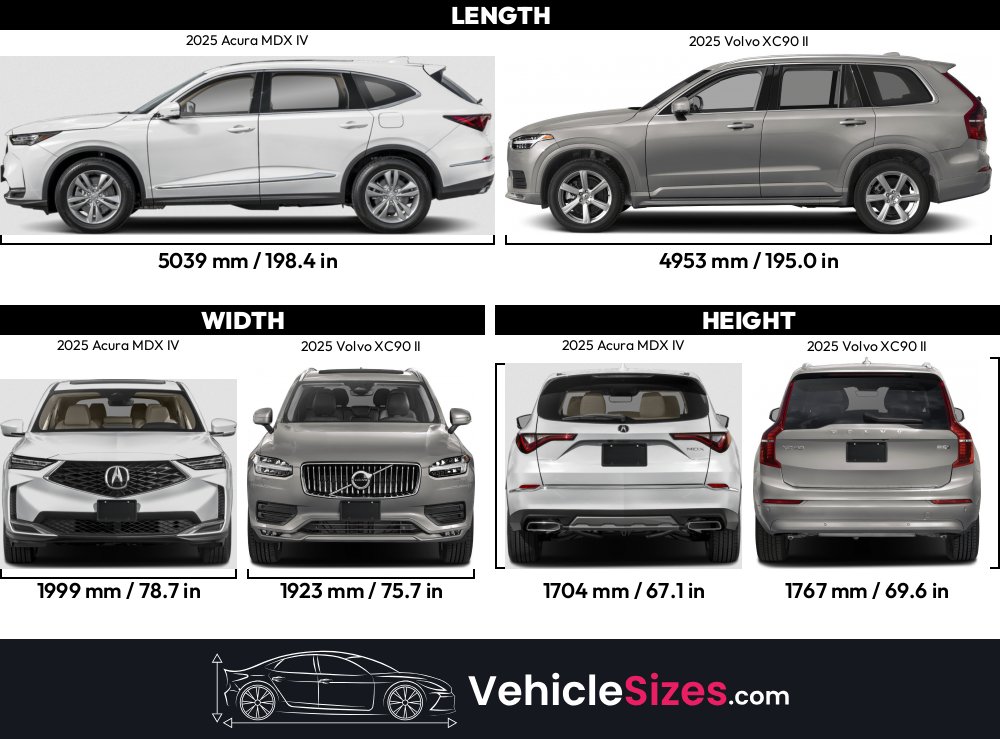 2025 Acura MDX IV vs 2025 Volvo XC90 II Dimension Comparison