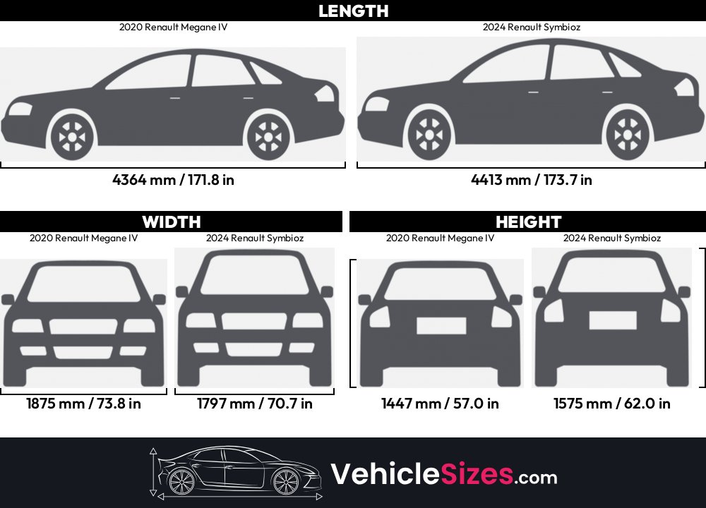 2020 Renault Megane IV vs 2024 Renault Symbioz Dimension Comparison