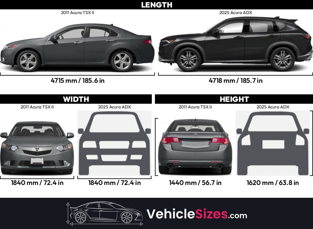2011 Acura TSX II vs 2025 Acura ADX Dimension Comparison