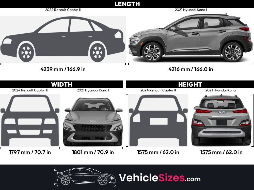 2024 Renault Captur II vs 2021 Hyundai Kona I Dimension Comparison