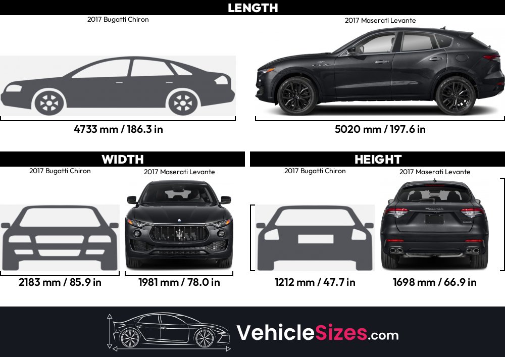 2017 Bugatti Chiron vs 2017 Maserati Levante Dimension Comparison