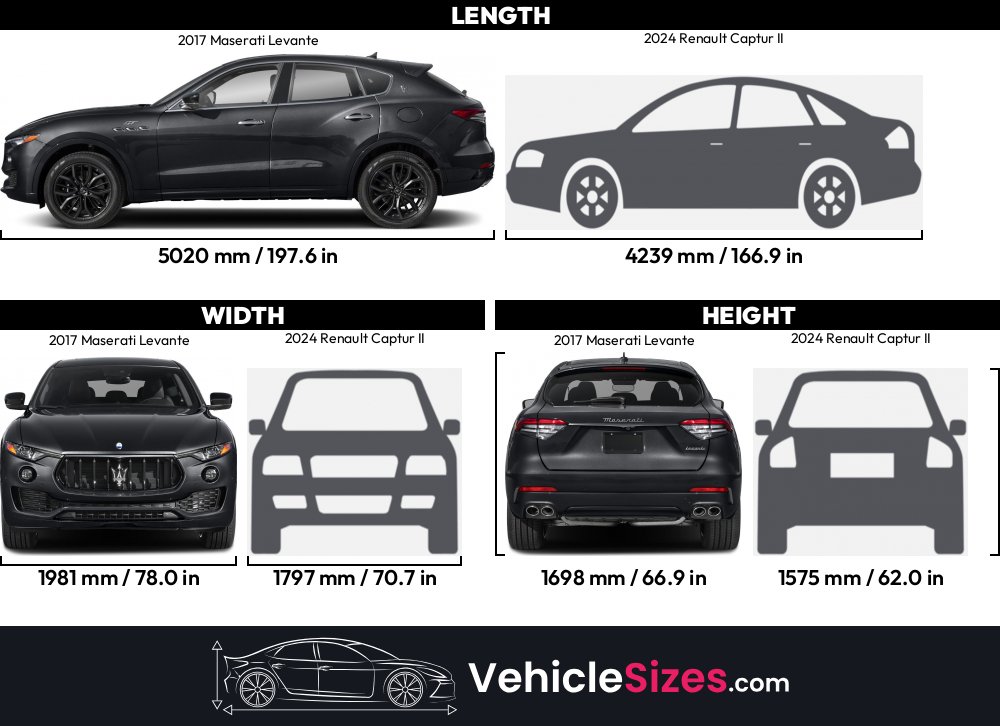 2017 Maserati Levante vs 2024 Renault Captur II Dimension Comparison