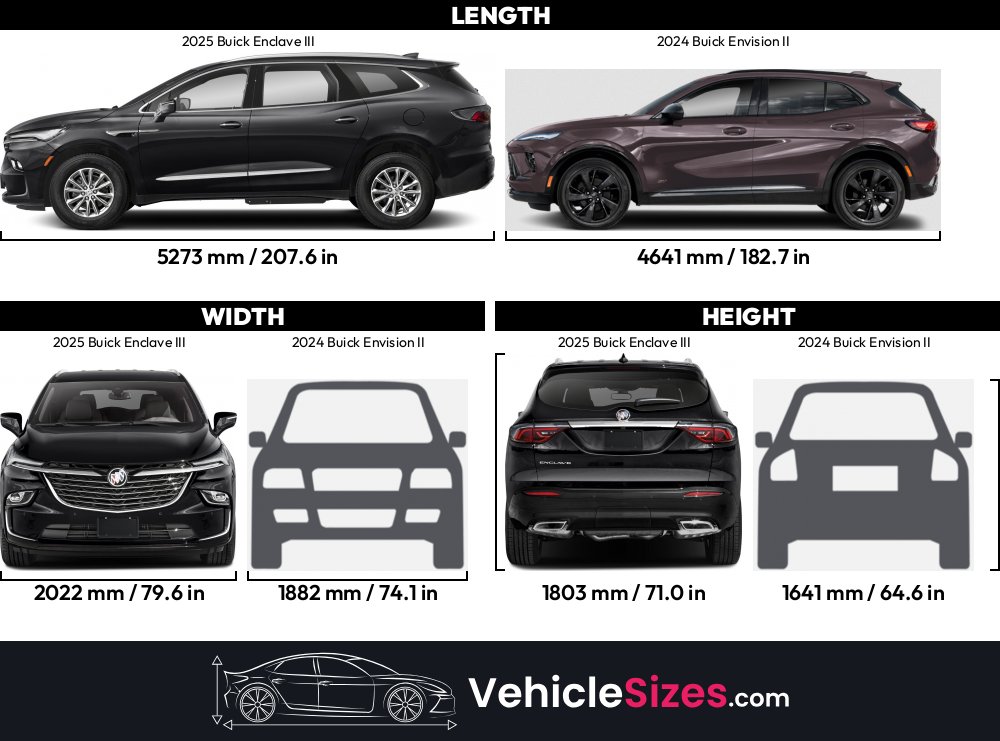 Buick Envision Vs Enclave