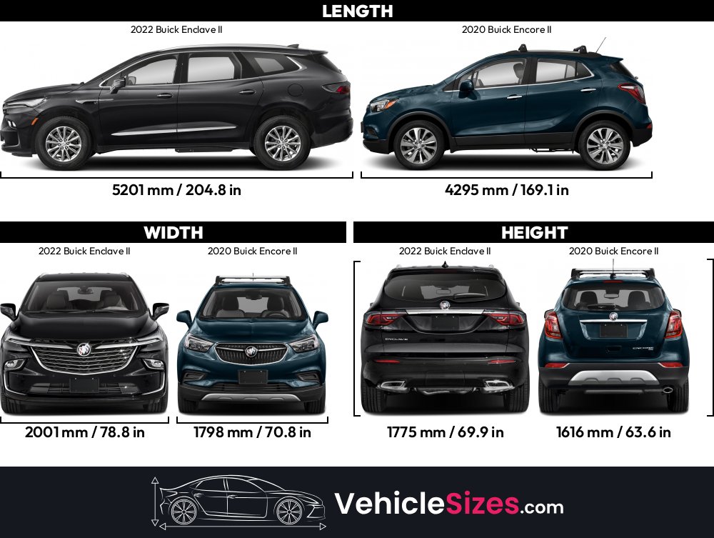 Buick Encore Vs Enclave