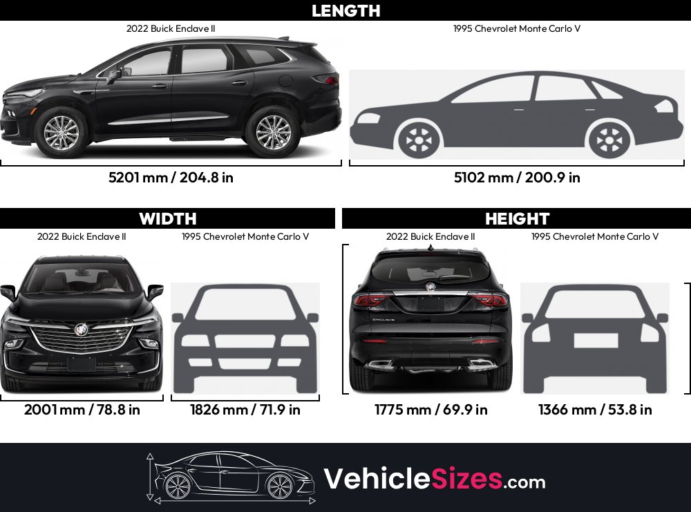 2022 Buick Enclave II vs 1995 Chevrolet Monte Carlo V Dimension Comparison