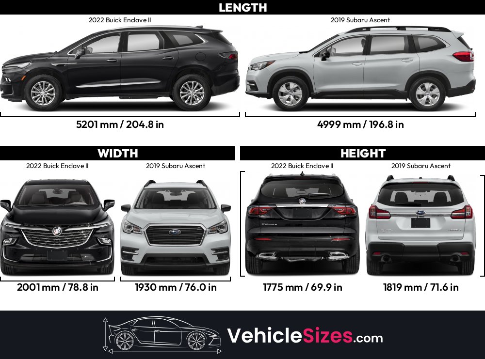 Cars Comparable To Buick Enclave