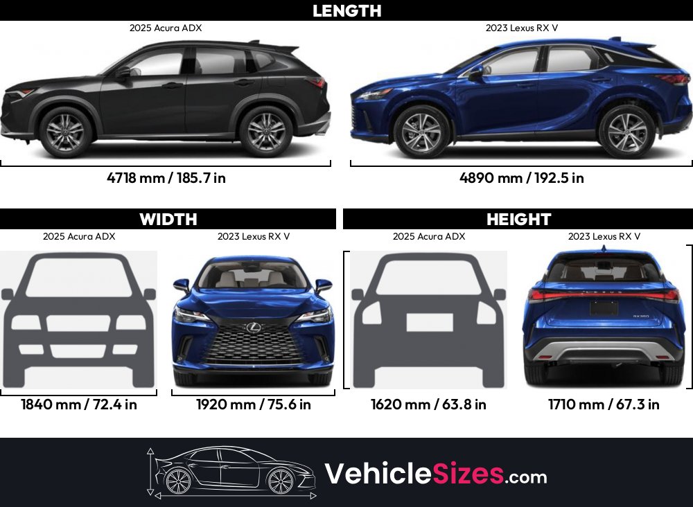 2025 Acura ADX vs 2023 Lexus RX V Dimension Comparison