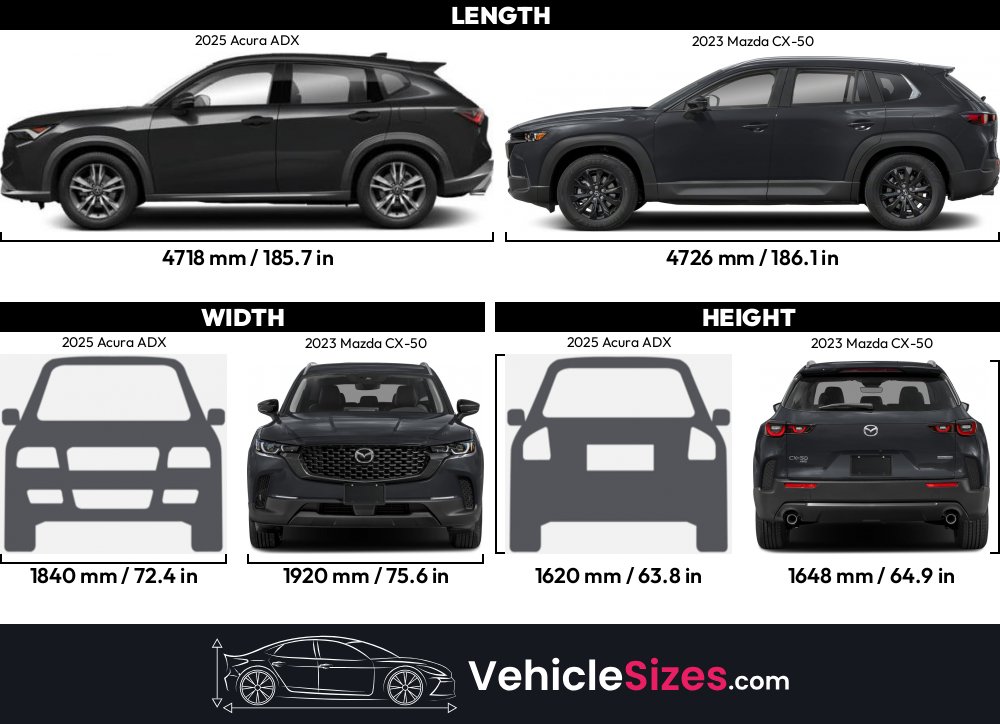 2025 Acura ADX vs 2023 Mazda CX-50 Dimension Comparison