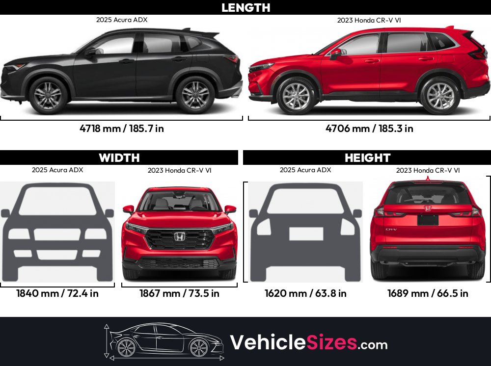 2025 Acura ADX vs 2023 Honda CR-V VI Dimension Comparison