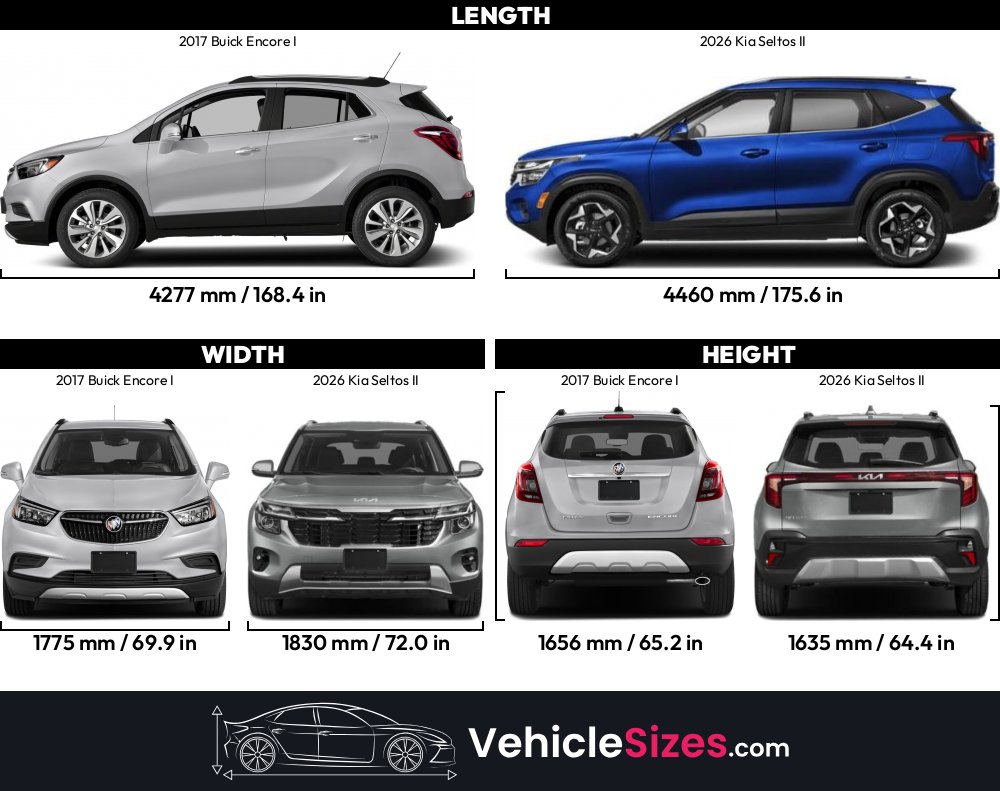 2017 Buick Encore I vs 2026 Kia Seltos II Dimension Comparison