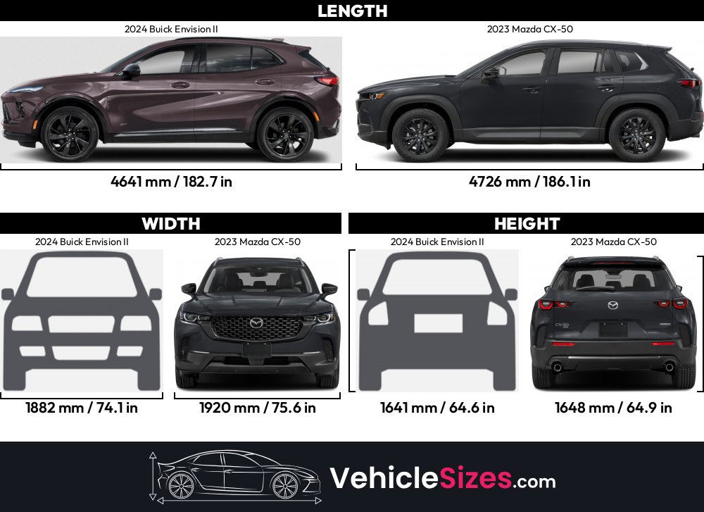Buick Envision Vs Mazda Cx 5 Which Compact Suv Reigns Supreme