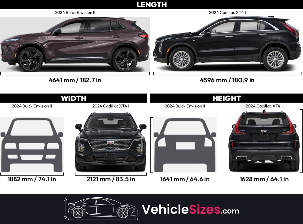 2024 Buick Envision II vs 2024 Cadillac XT4 I Dimension Comparison