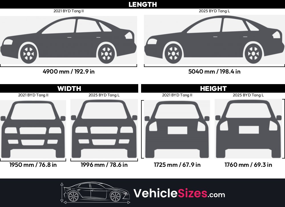 2021 BYD Tang II vs 2025 BYD Tang L Dimension Comparison