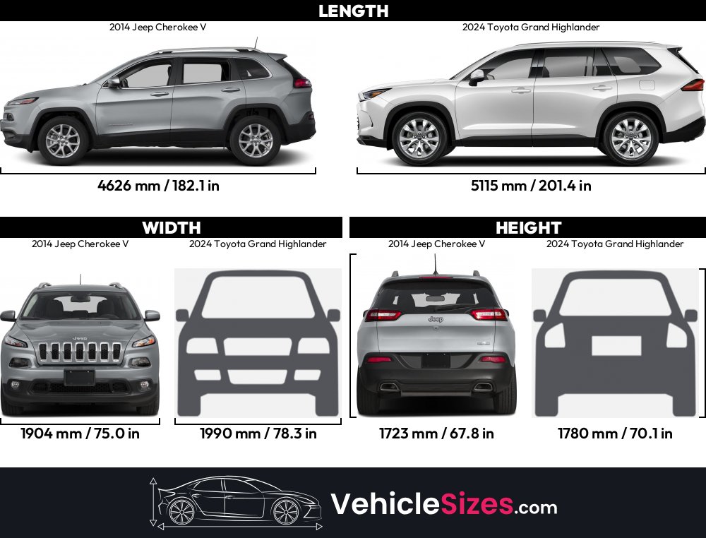 Dimensions Of A Jeep Cherokee
