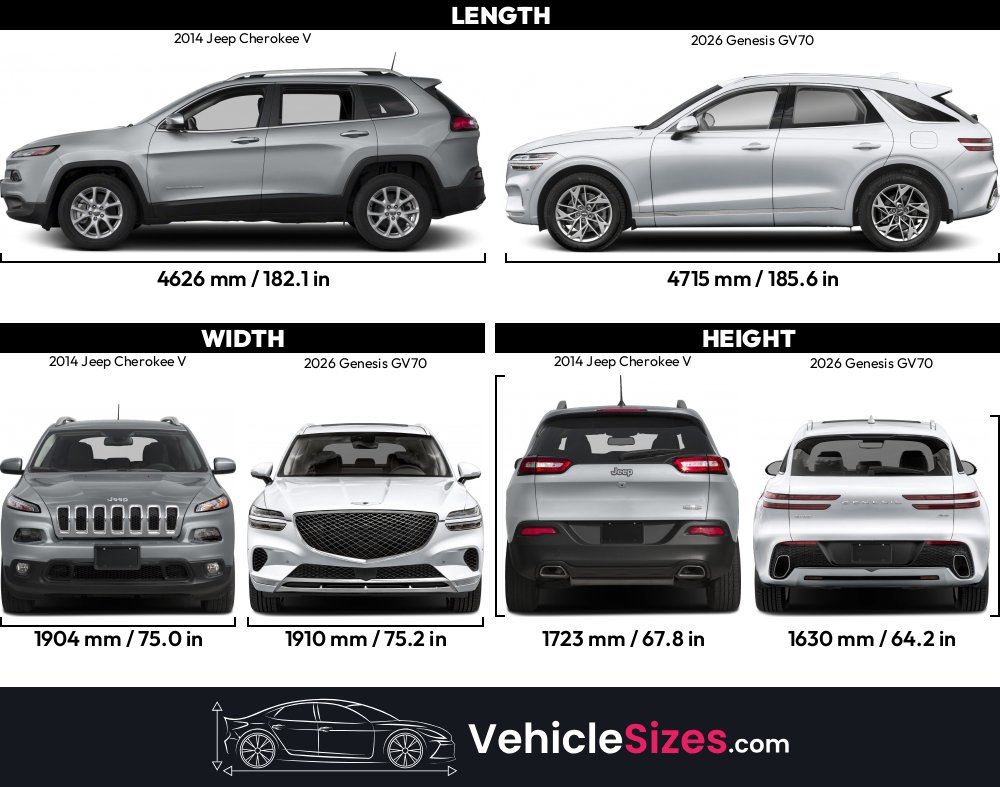 Genesis Gv70 Size Comparison