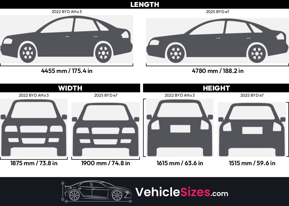 2022 BYD Atto 3 vs 2025 BYD e7 Dimension Comparison