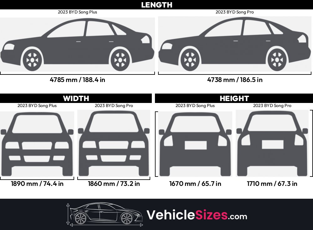 2023 BYD Song Plus vs 2023 BYD Song Pro Dimension Comparison