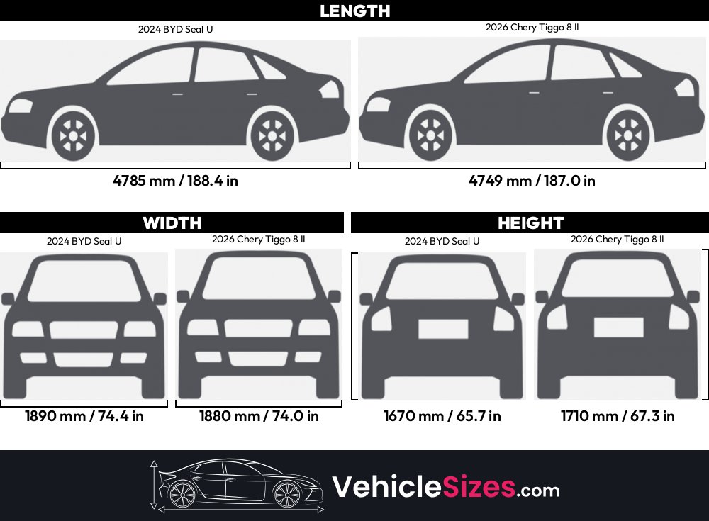 2024 BYD Seal U vs 2026 Chery Tiggo 8 II Dimension Comparison