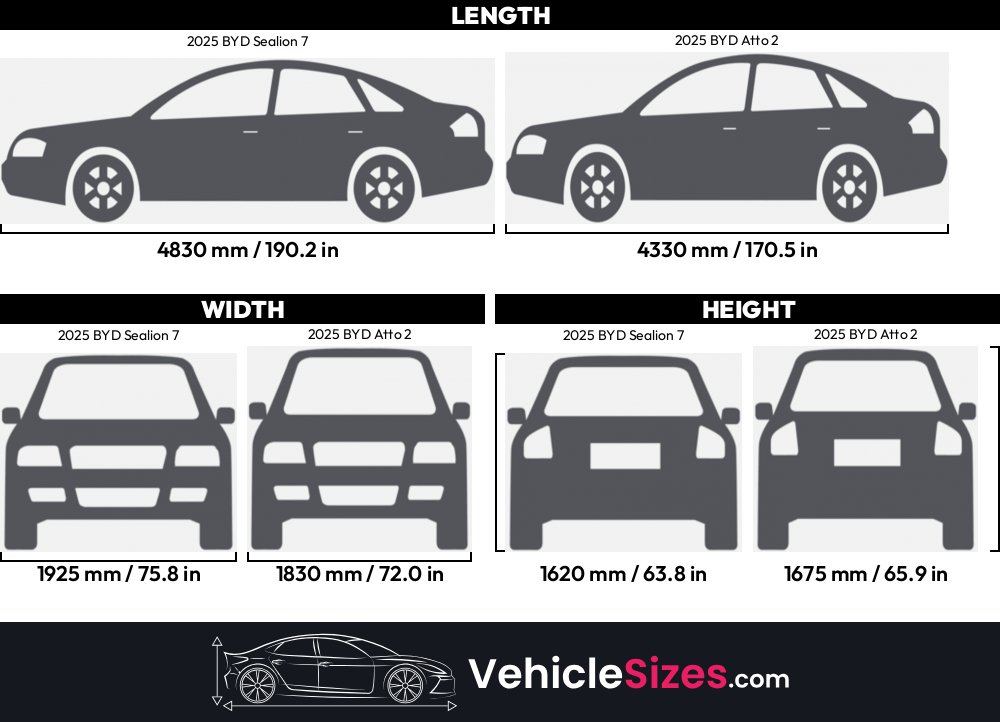 2025 BYD Sealion 7 vs 2025 BYD Atto 2 Dimension Comparison
