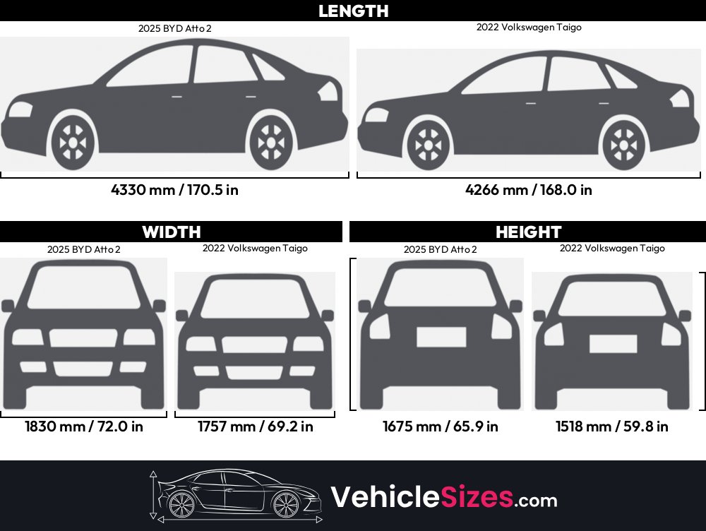 2025 BYD Atto 2 vs 2022 Volkswagen Taigo Dimension Comparison