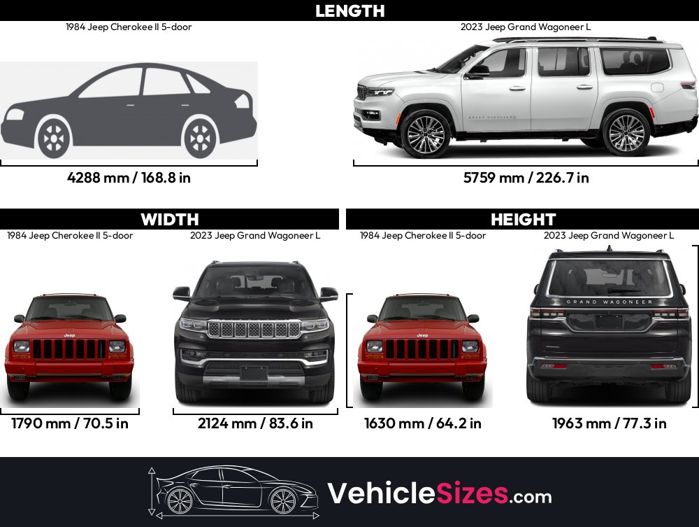 1984 Jeep Cherokee II 5-door vs 2023 Jeep Grand Wagoneer L Dimension ...