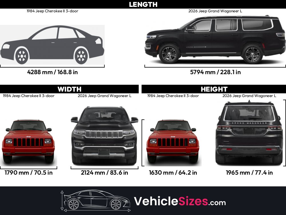 1984 Jeep Cherokee II 3-door vs 2026 Jeep Grand Wagoneer L Dimension ...