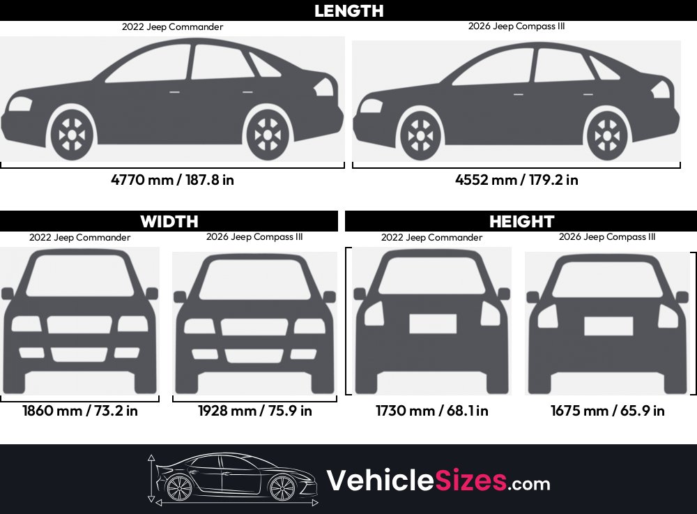 2022 Jeep Commander vs 2026 Jeep Compass III Dimension Comparison