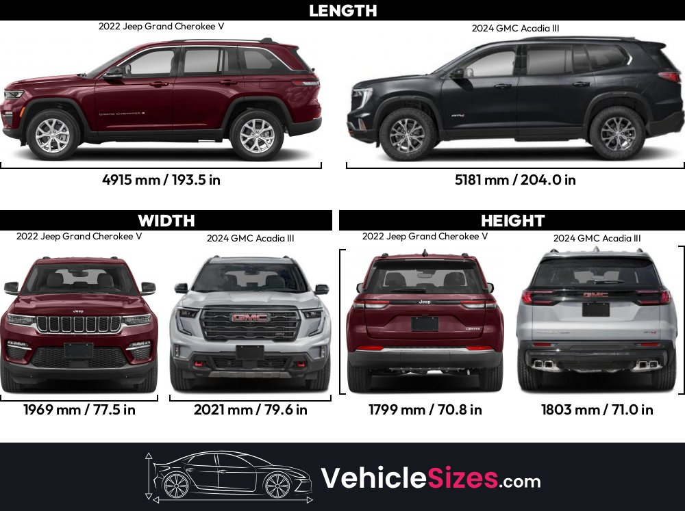 2022 Jeep Grand Cherokee V vs 2024 GMC Acadia III Dimension Comparison