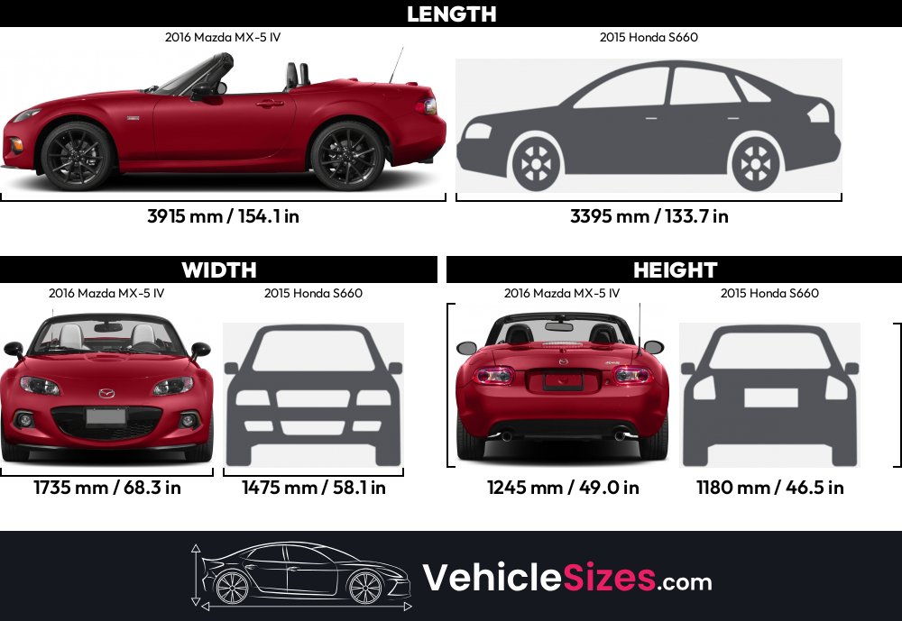 2016 Mazda MX-5 IV vs 2015 Honda S660 Dimension Comparison