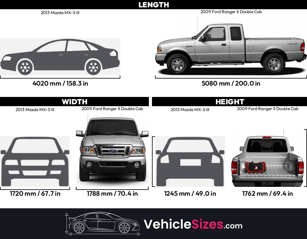 2013 Mazda MX-5 III vs 2009 Ford Ranger II Double Cab Dimension Comparison