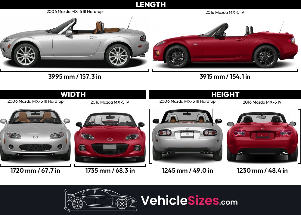 2006 Mazda MX-5 III Hardtop vs 2016 Mazda MX-5 IV Dimension Comparison
