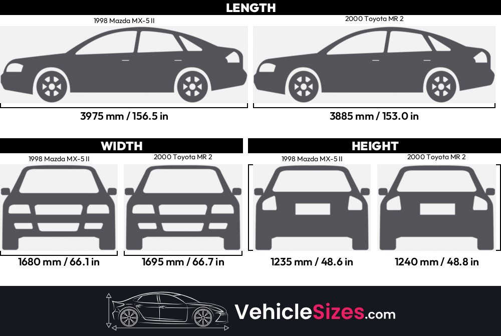 1998 Mazda MX-5 II vs 2000 Toyota MR 2 Dimension Comparison