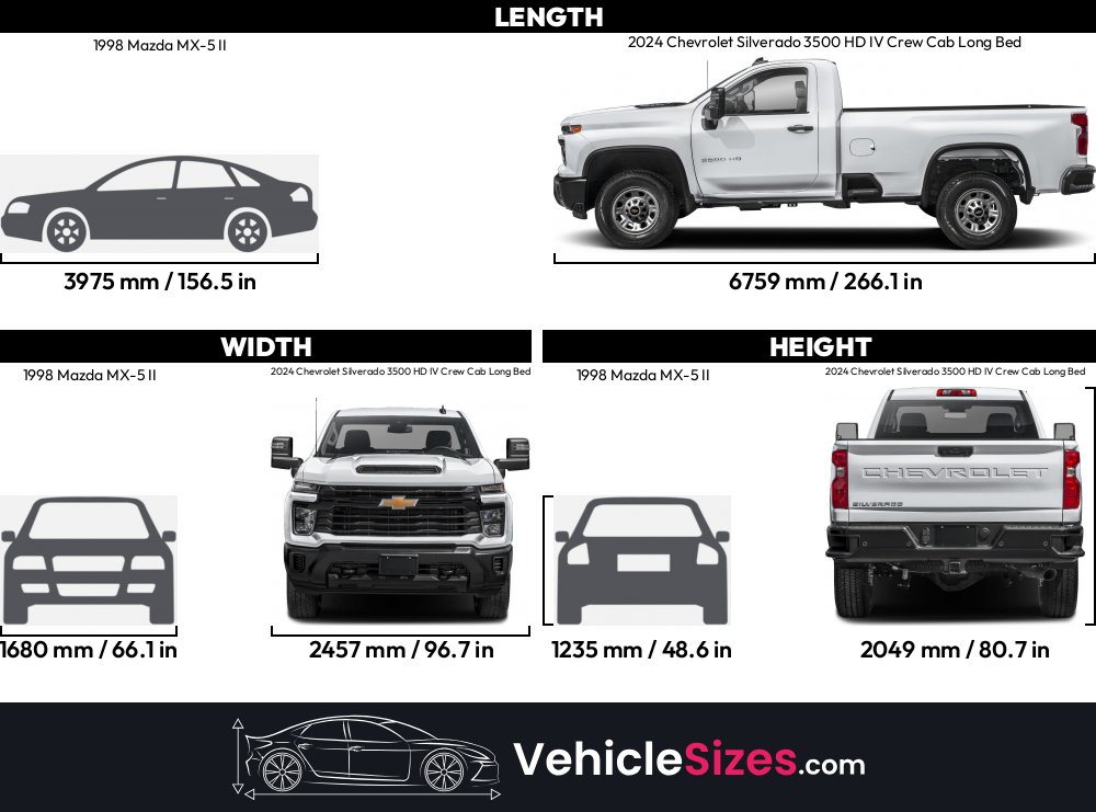 1998 Mazda MX-5 II vs 2024 Chevrolet Silverado 3500 HD IV Crew Cab Long ...