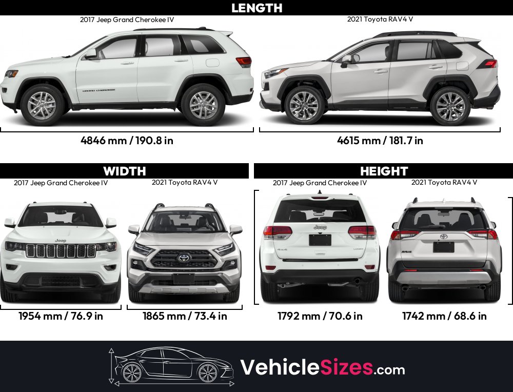 Jeep Grand Cherokee Comparable Carsnull
