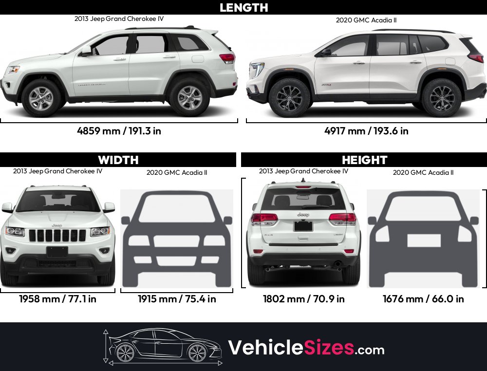 Jeep Grand Cherokee Comparable Carsnull