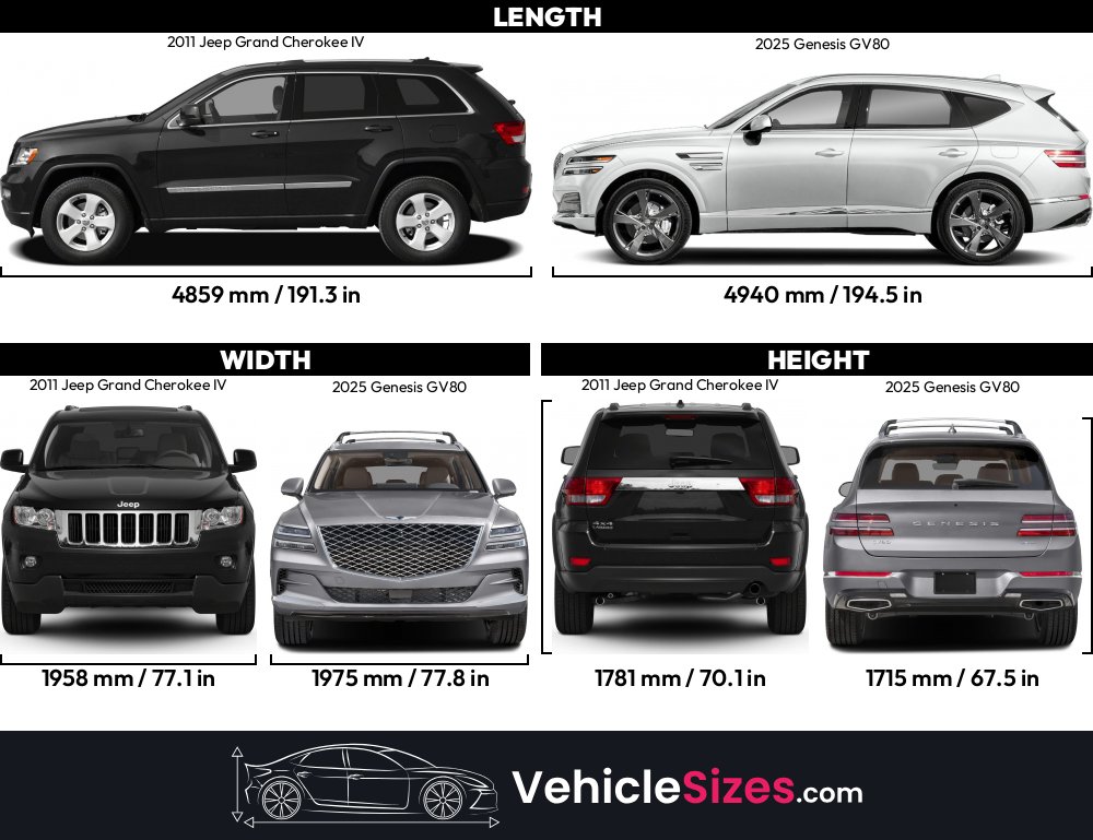Vehicles Comparable To Jeep Grand Cherokee