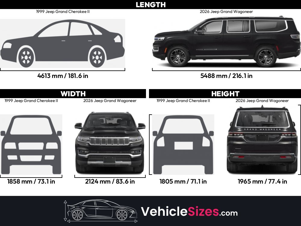 1999 Jeep Grand Cherokee II vs 2026 Jeep Grand Wagoneer Dimension ...