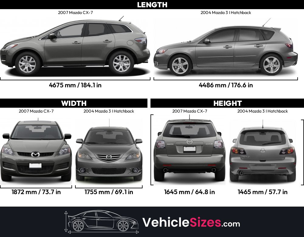 2007 Mazda CX-7 vs 2004 Mazda 3 I Hatchback Dimension Comparison