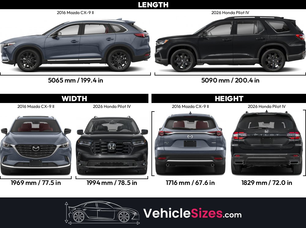 Sitemapcdatahttpsthereferenznetmazda Cx 9 Dimensions 2023null