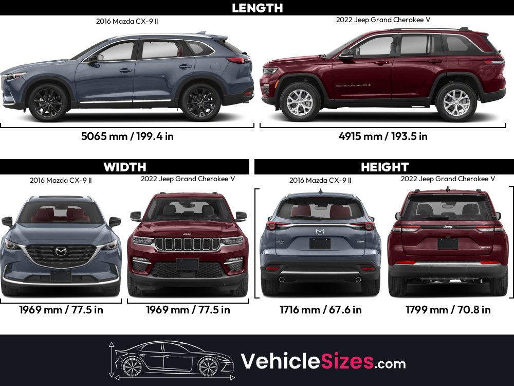 Sitemapcdatahttpsomobeldreferenzcomexciting Mazda Cx 9 Vs Jeep Grand Cherokee Gallery