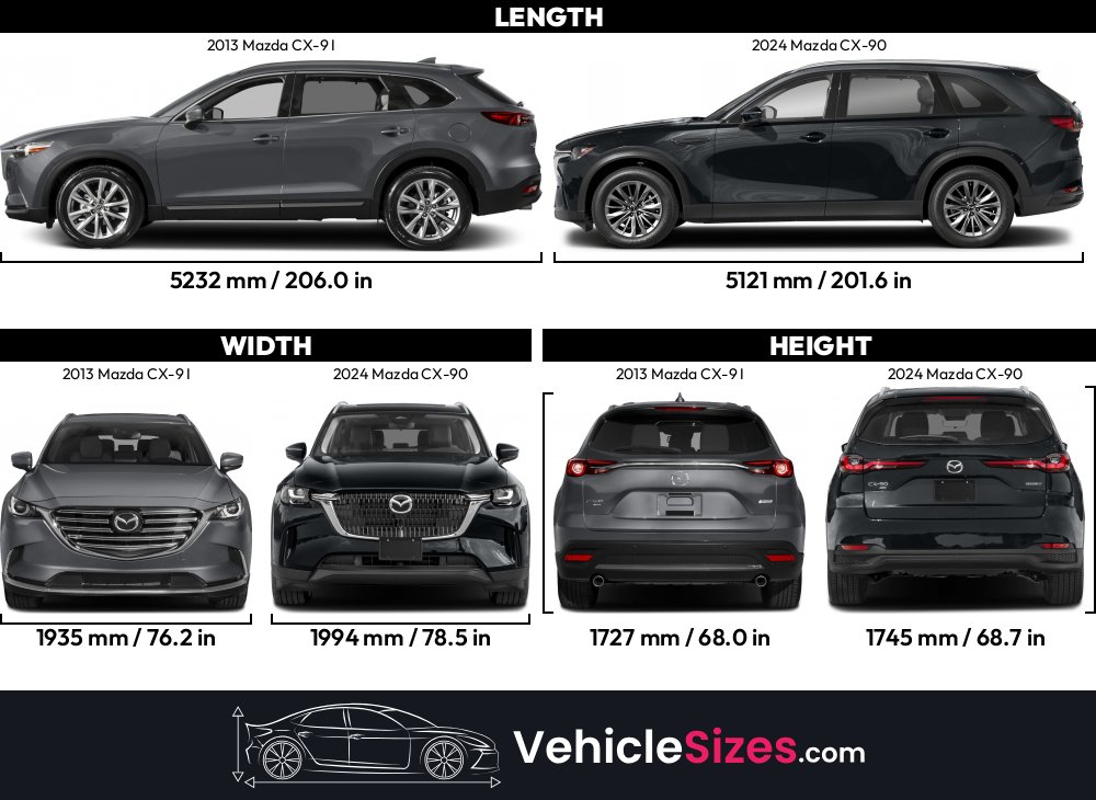 Sitemapcdatahttpsthereferenznetmazda Cx 9 Dimensions 2023null