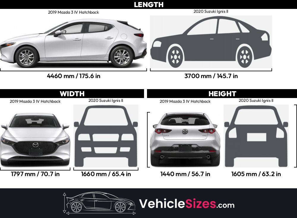 2019 Mazda 3 IV Hatchback vs 2020 Suzuki Ignis II Dimension Comparison