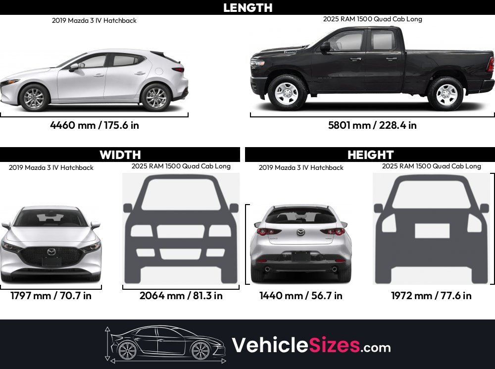 2019 Mazda 3 IV Hatchback vs 2025 RAM 1500 Quad Cab Long Dimension ...