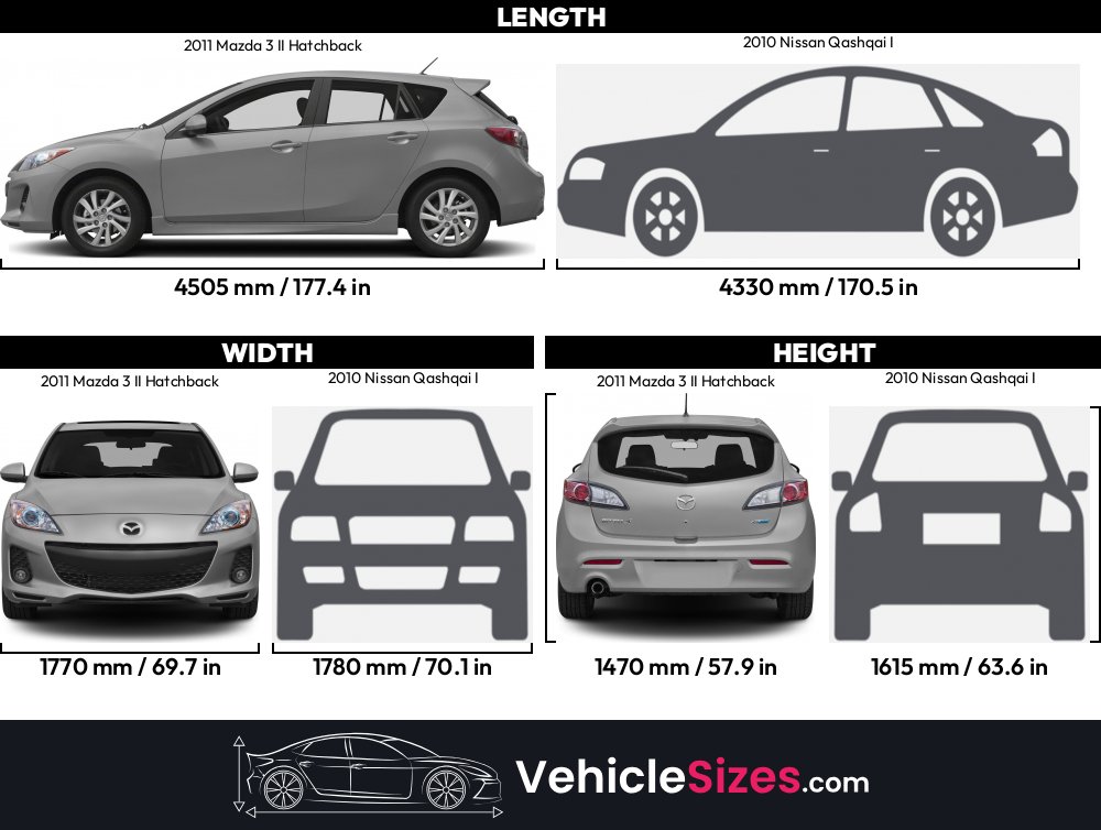 2011 Mazda 3 II Hatchback vs 2010 Nissan Qashqai I Dimension Comparison
