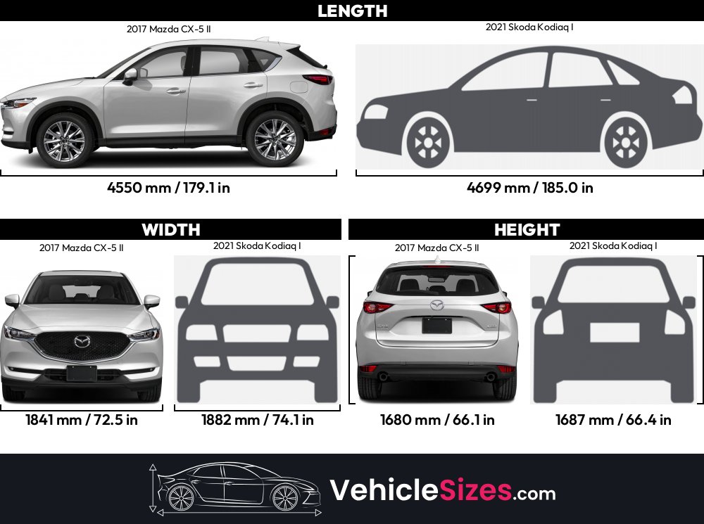 2017 Mazda CX-5 II vs 2021 Skoda Kodiaq I Dimension Comparison