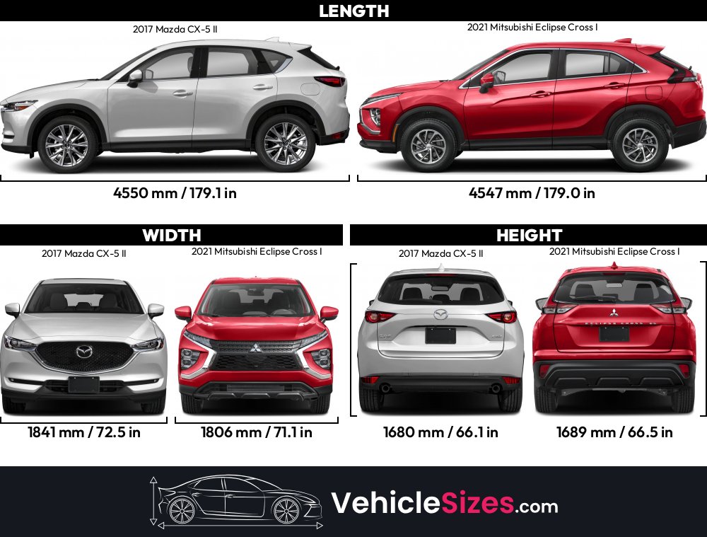 2017 Mazda CX-5 II vs 2021 Mitsubishi Eclipse Cross I Dimension Comparison