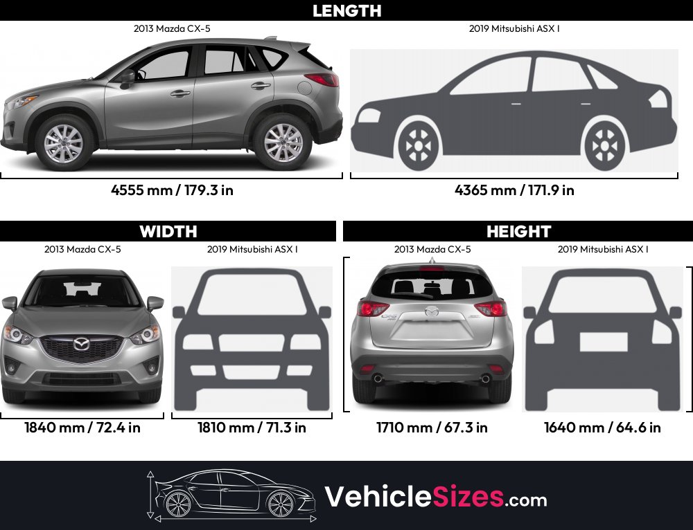 2013 Mazda CX-5 vs 2019 Mitsubishi ASX I Dimension Comparison